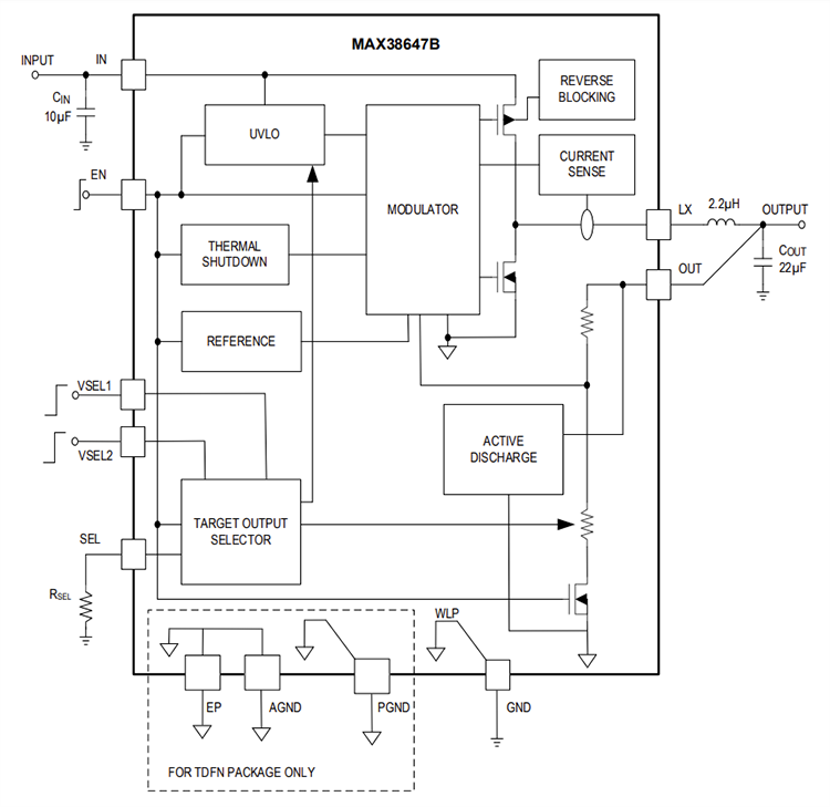 MAX38647B Miniature nanoPower Buck Converters - Analog Devices / Maxim Integrated | Mouser